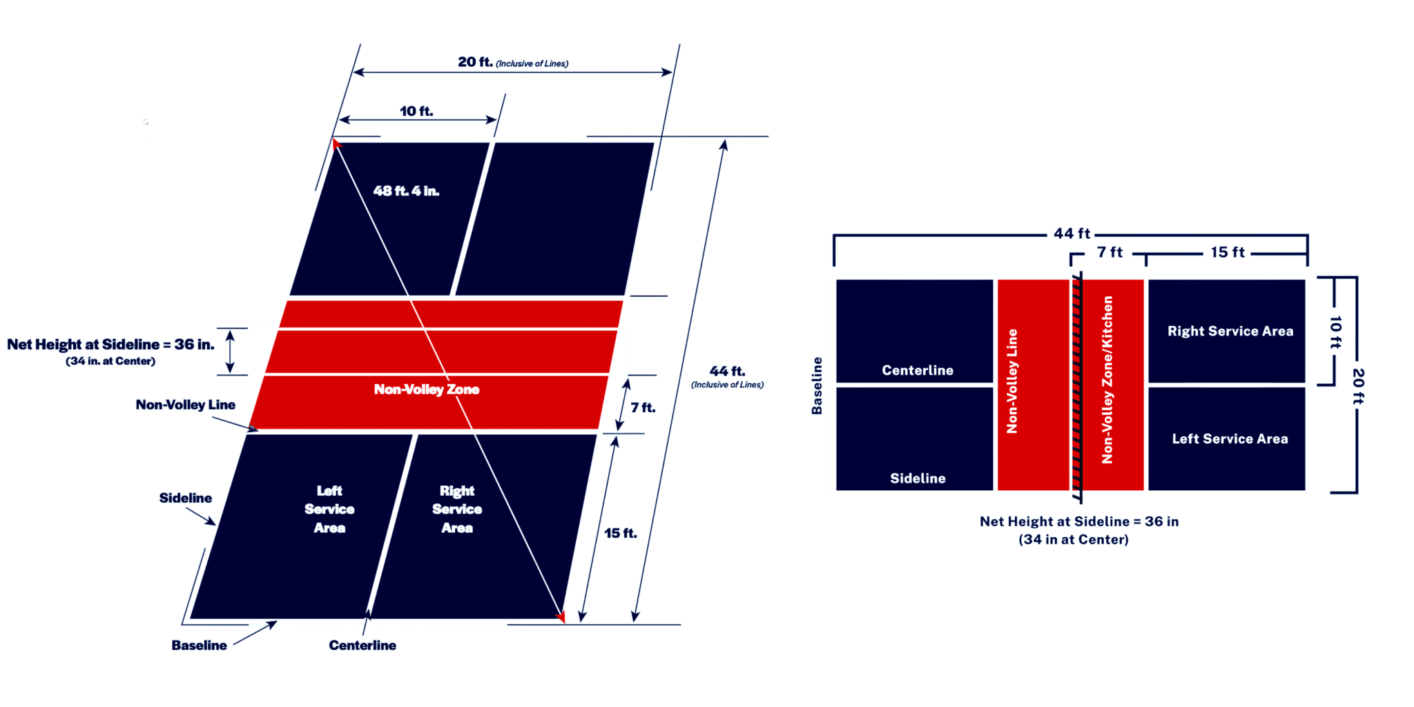 How to Play Pickleball on a Tennis Court: A Complete Guide (2023)