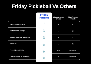 Friday Pickleball Paddles HONEST Review (2024) | Racket Royalty